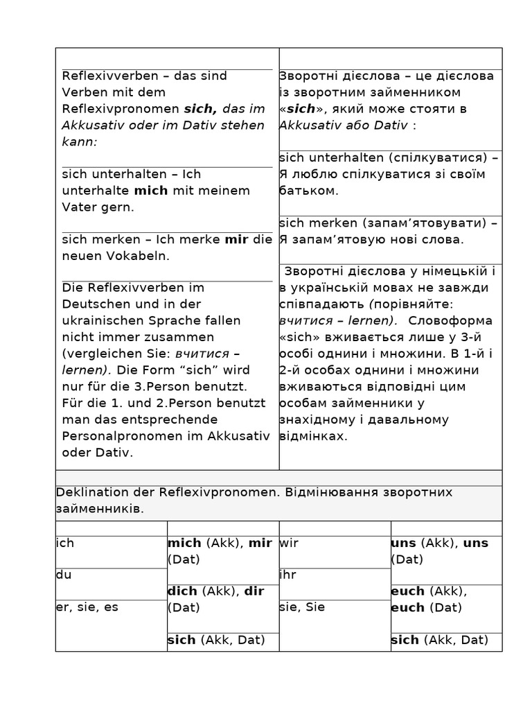 Reflexive Verben | PDF