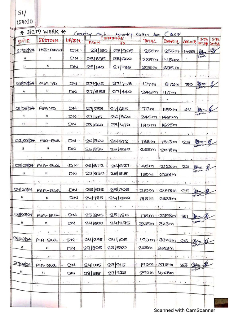 Measurement Register1 | PDF