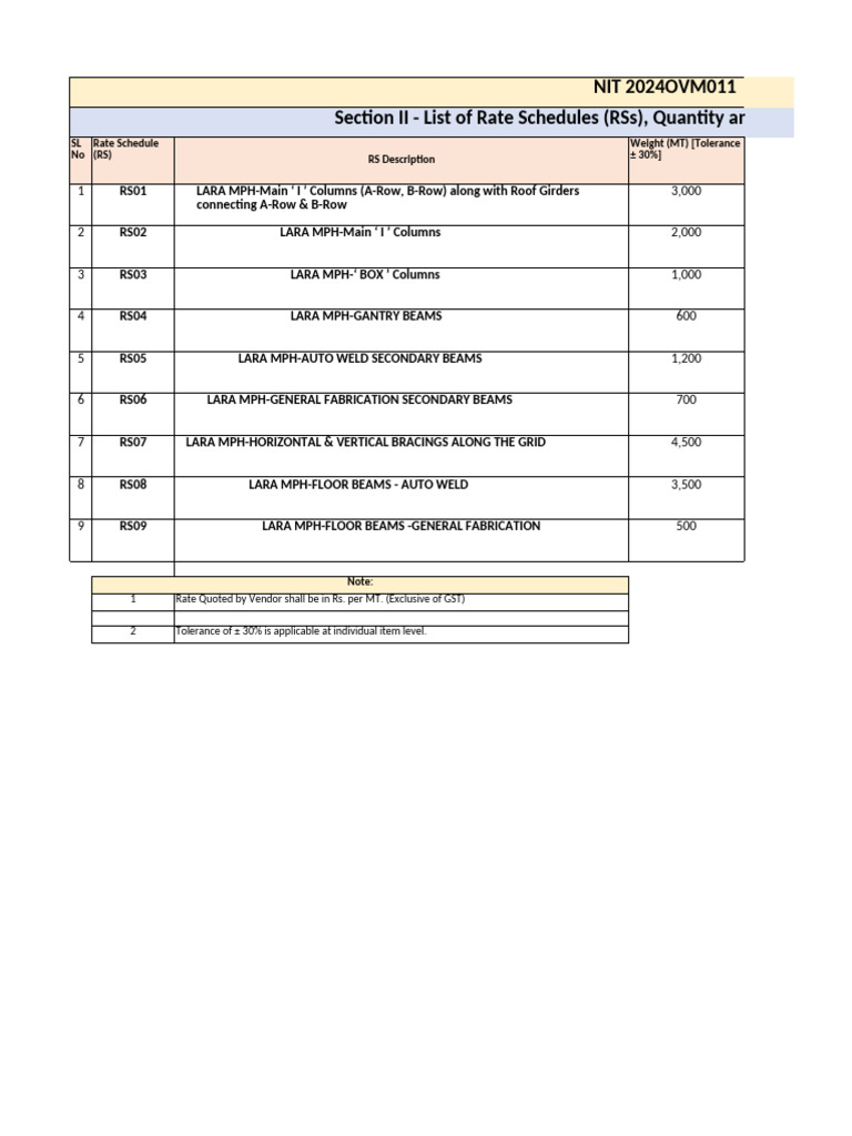 2 Section II - List of Rate Schedules (RSS), Quantity and PMD ...