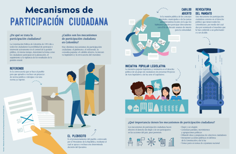Mecanismo de Participacion Infografia | PDF