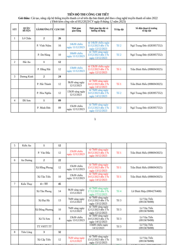 Tiến-độ-thực-tế-gửi-STTTT v1 | PDF