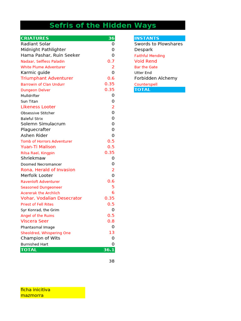 Sefris - Dungeons | PDF