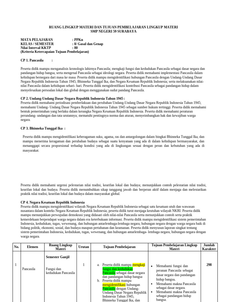 CP Dan TP PPKN KurMer Kelas 8 | PDF | Filsafat