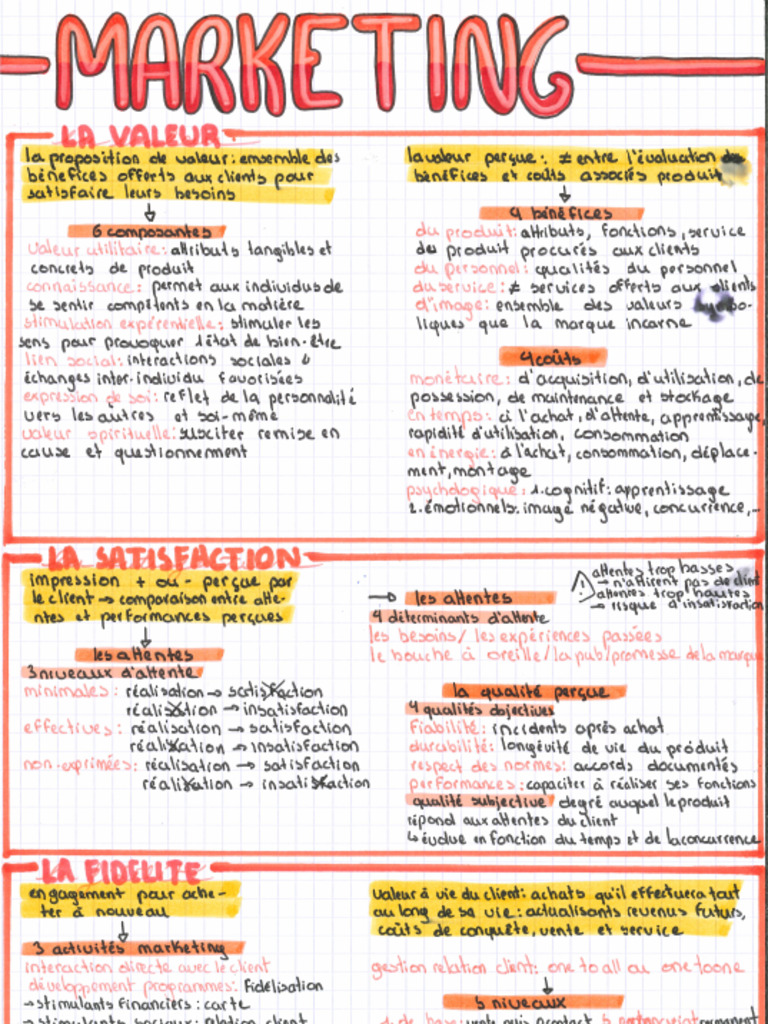 Synthèse TP - Marketing | PDF Synthèse TP - Marketing | PDF
