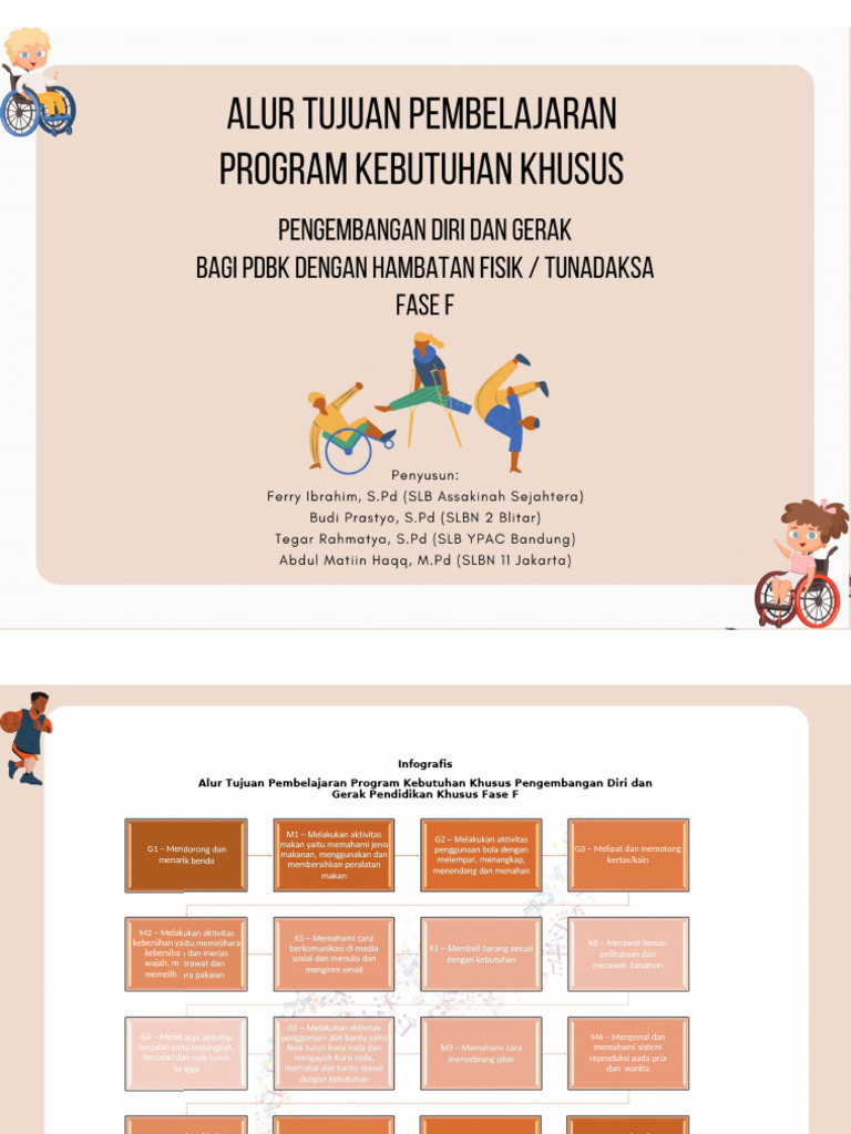 Final ATP - Progsus D - Fase F | PDF