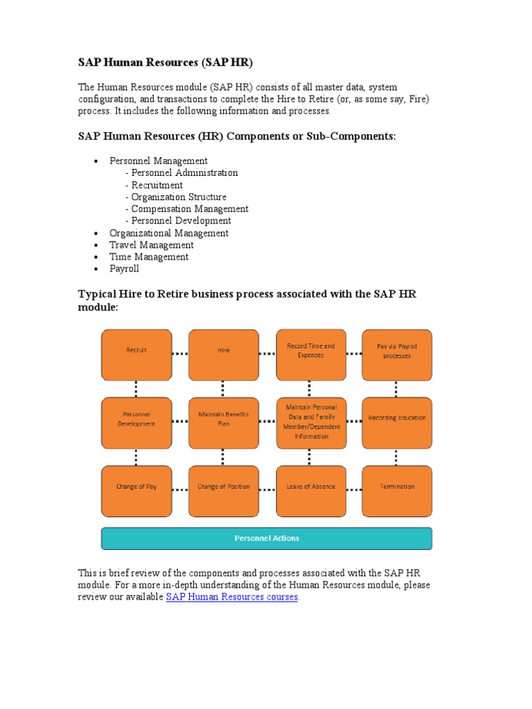 Overview of SAP HR Module Components | PDF | Sap Se | Databases