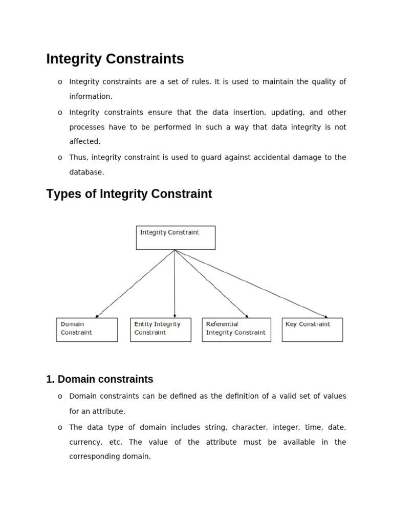 Module 1-Integrity | PDF