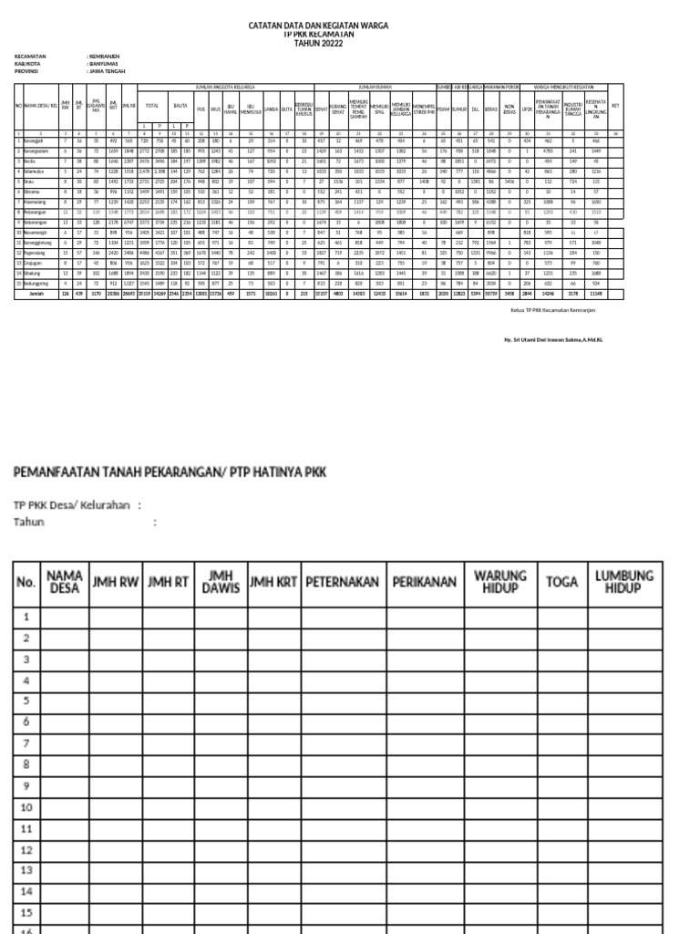 Catatan Data Kegiatan Warga Kecamatan Kemranjen 2022 | PDF