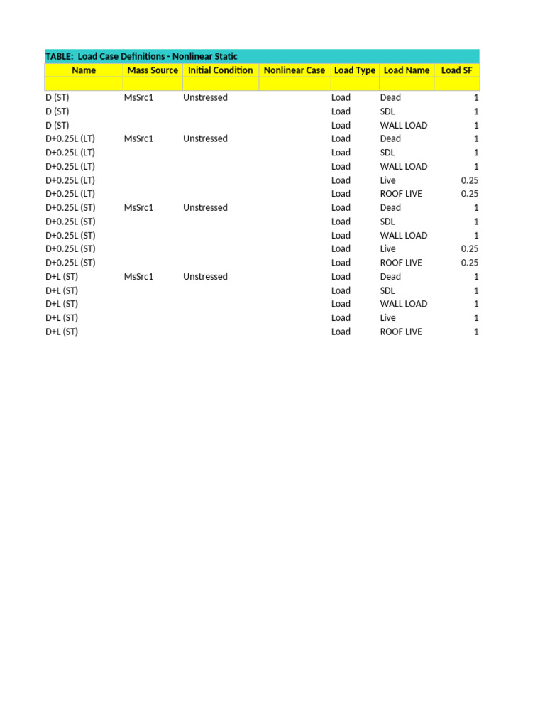 Long Term Deflection Cases | PDF