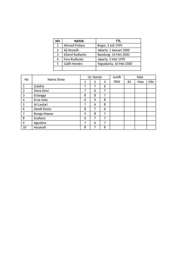 Latihan Tabel Bilaa | PDF