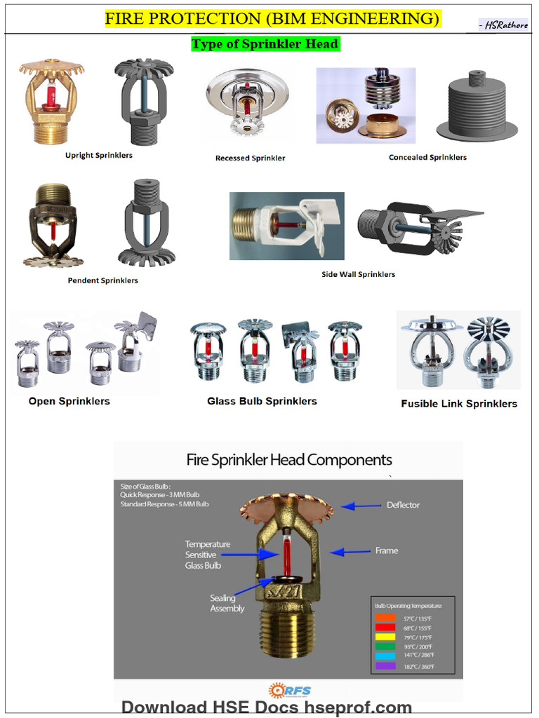Type of Fire Protection 1725851085 | PDF