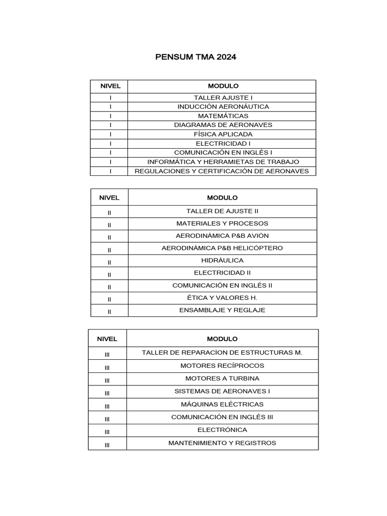 Pensum Tma 2024 | PDF