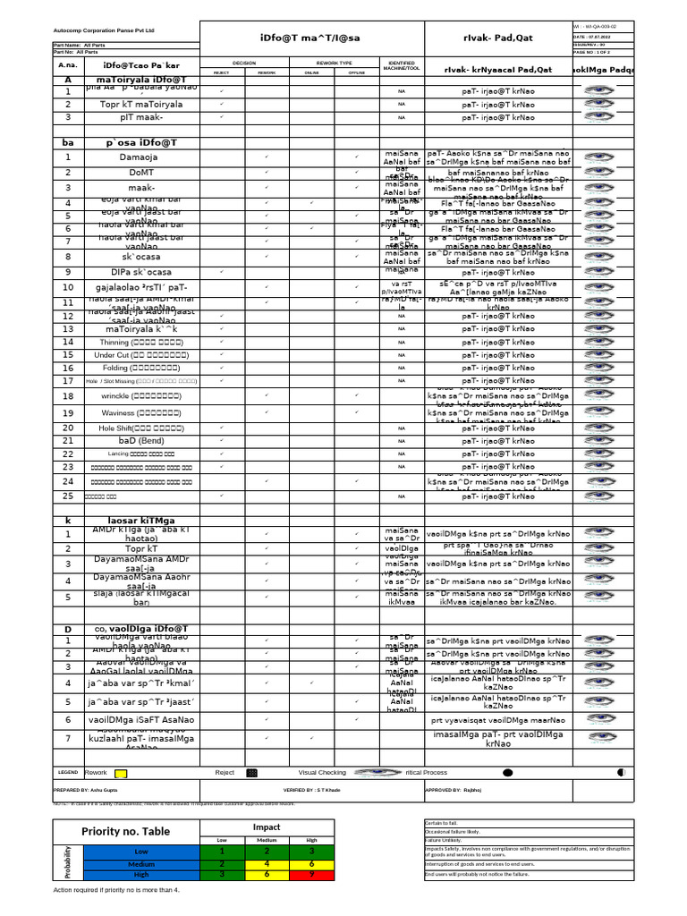 WI QA-009-02_Defect Matrix_Updated | PDF