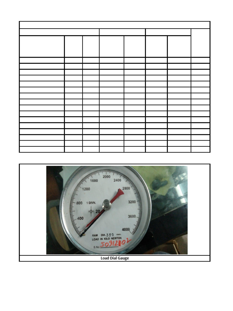 Pile Load Gauge | PDF