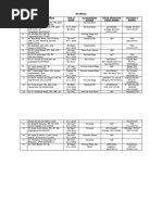 Up Police Directory | PDF