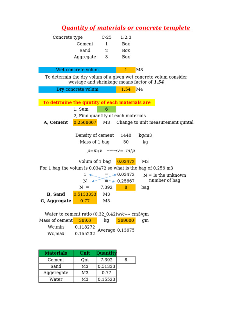 Materials Quantity | PDF