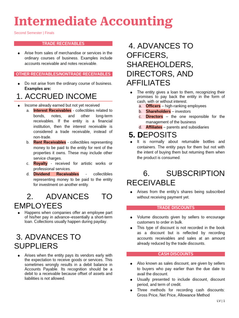 INTACC Reviewer | PDF