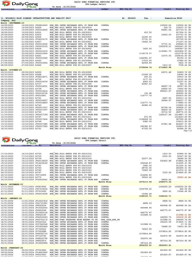 FnO Broker Report BlueDiamond | PDF