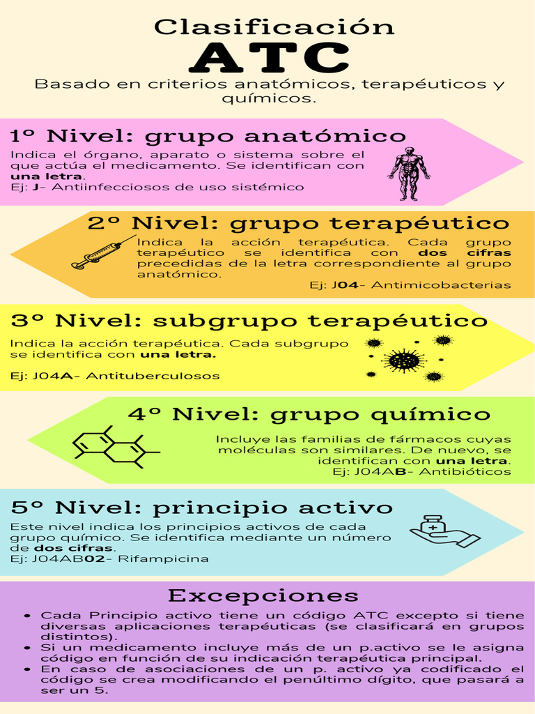 Infografia Criterios de Clasificación ATC | PDF