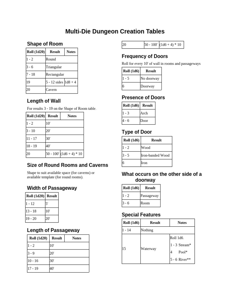 Multi-Die_Dungeon_Tables | PDF