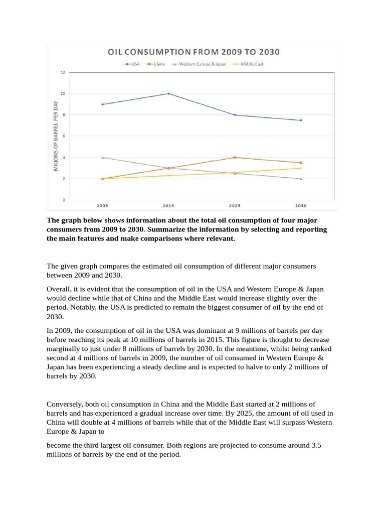 Qu NH Anh - Task 1 | PDF