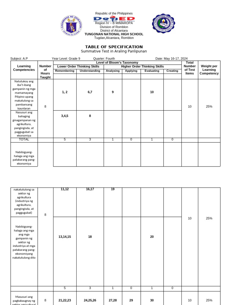 Table of Specification | PDF