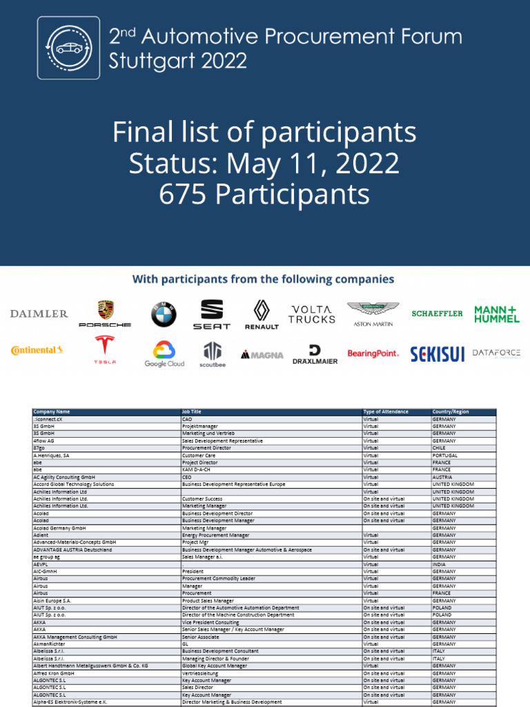 APF22 Participant List | PDF