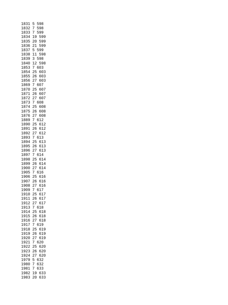 0 Data | PDF