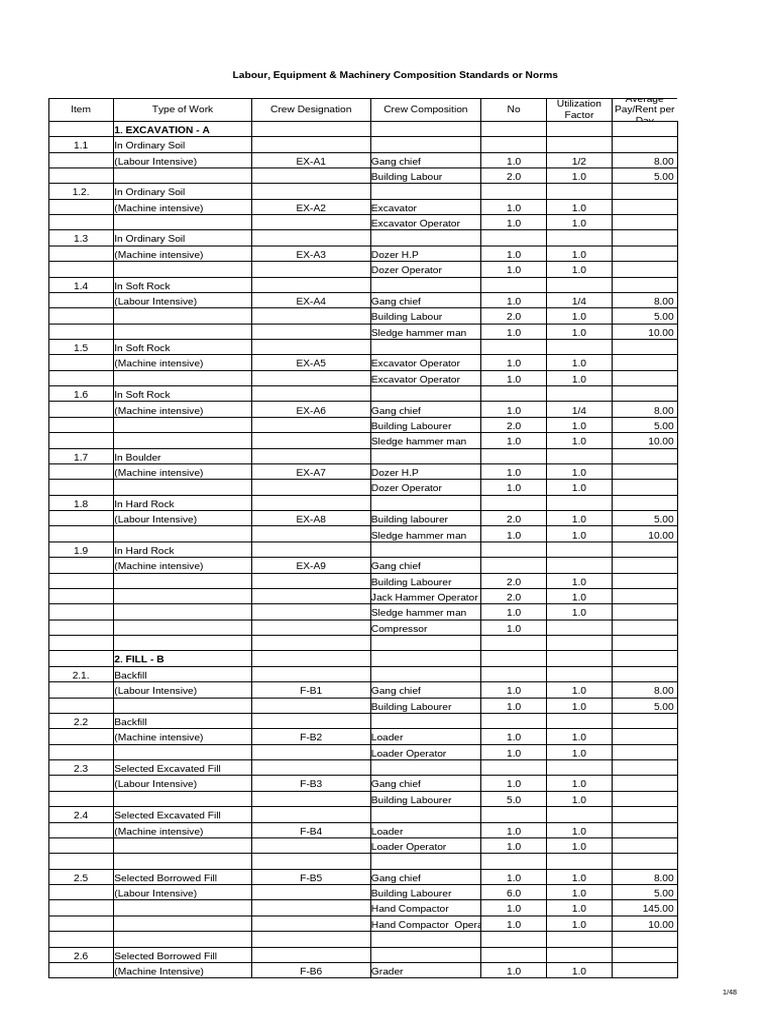 Labour Pro - Rate | PDF | Masonry | Loader (Equipment)