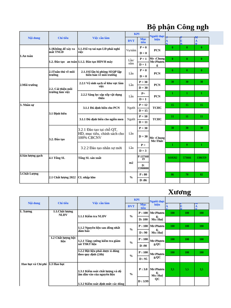 Action Plan 2022 Pdf