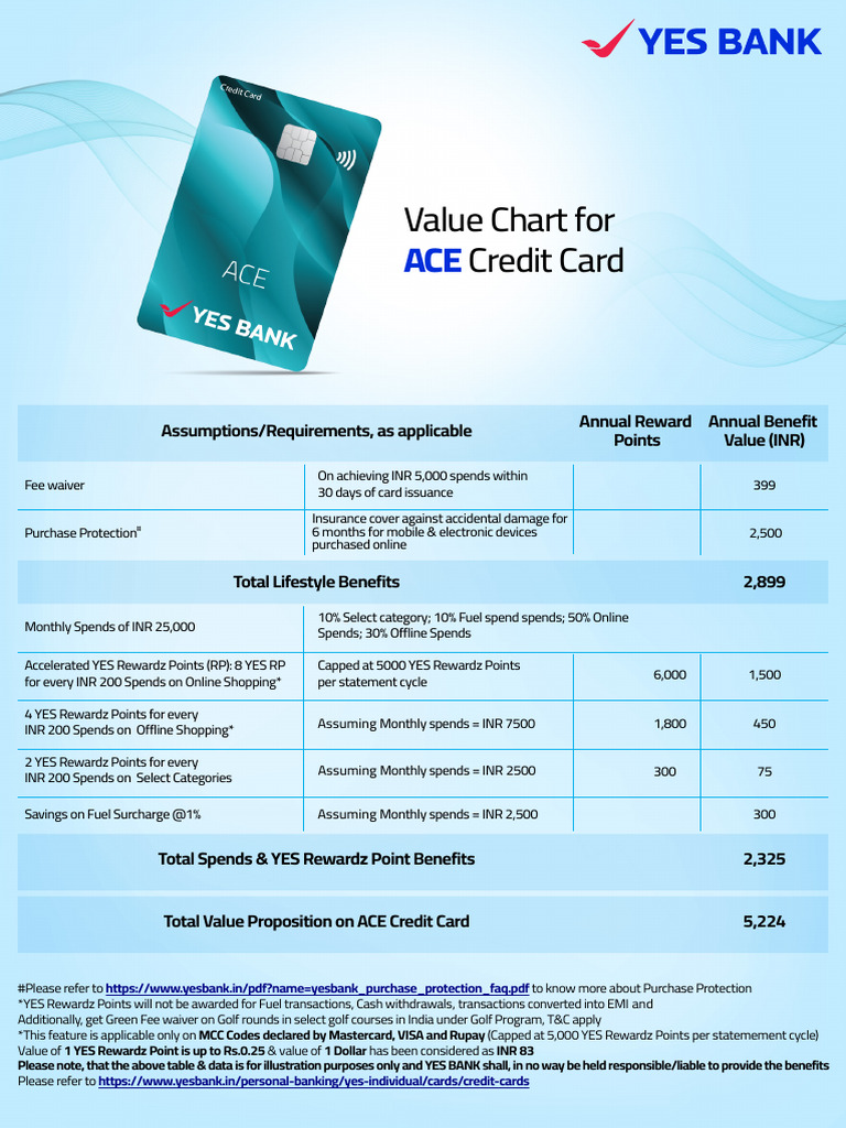 Yesbank Credit Card Ace Value Chart Nov23 | PDF | Credit Card | Loyalty ...