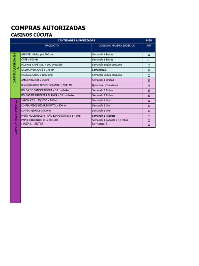 CUADRO DE COMPRAS Agosto | PDF