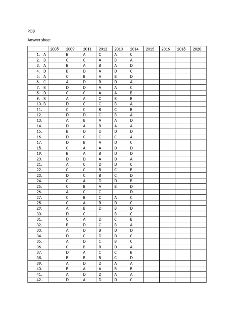 POB ANSWER SHEET | PDF