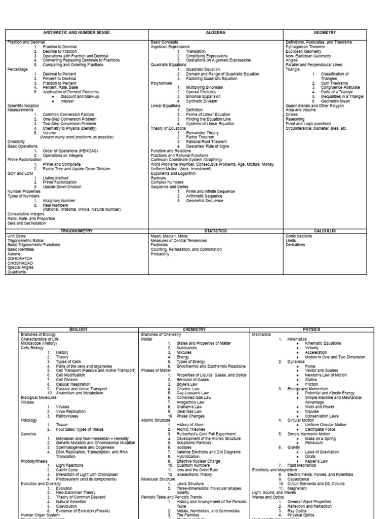 Upcat Study Guide 2 | PDF
