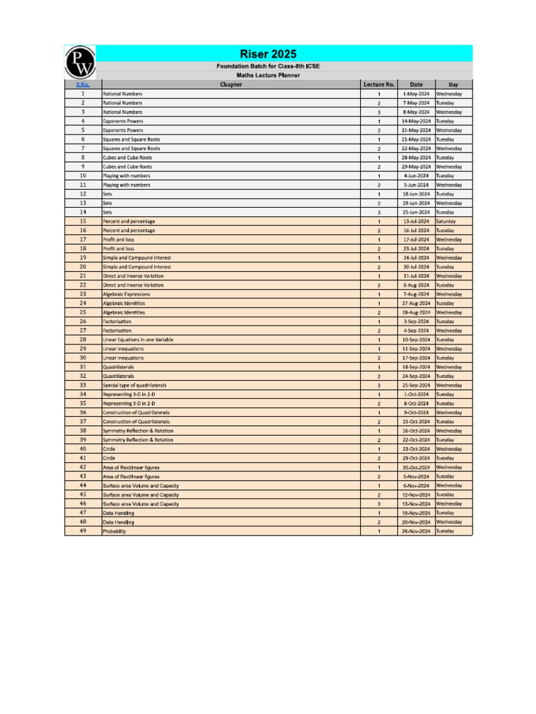 Lecture Planner (Maths) - Riser 2025 | PDF
