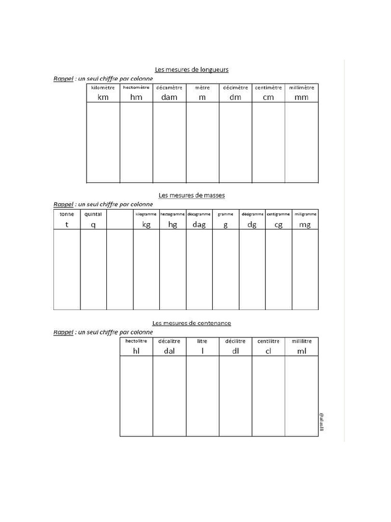 Tableau de Conversion | PDF