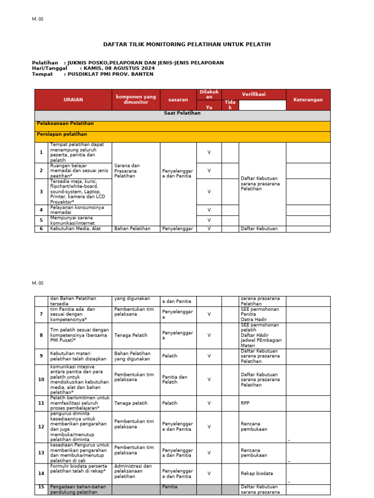 Daftar Tilik Monitoring Pelatihan Untuk Pelatihan Saprudin | PDF