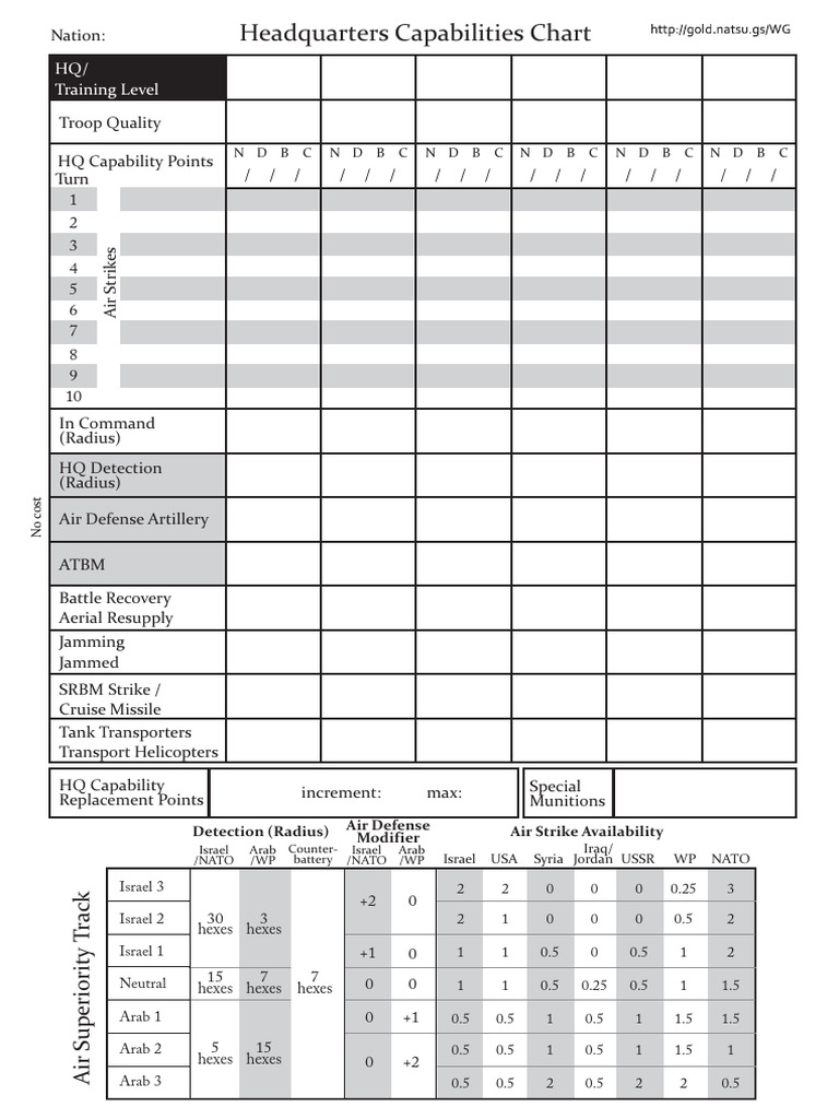 VG Flashpoint Golan Charts | PDF