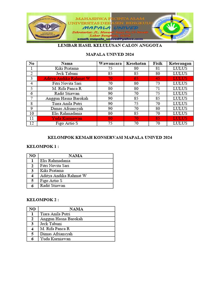 Lembar Hasil Kelulusan Calon Anggota | PDF