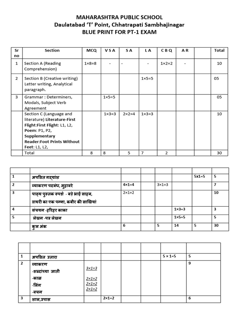 Class 10-1 | PDF