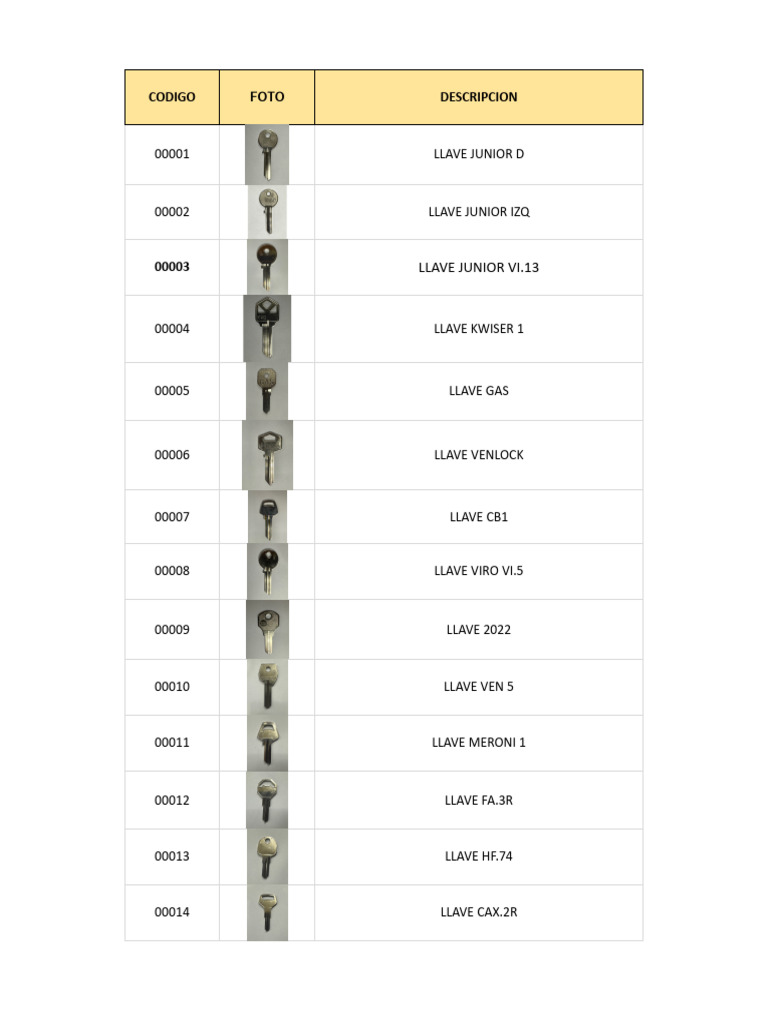 INVENTARIO CPP - XLSX - Hojas de Cálculo de Google | PDF