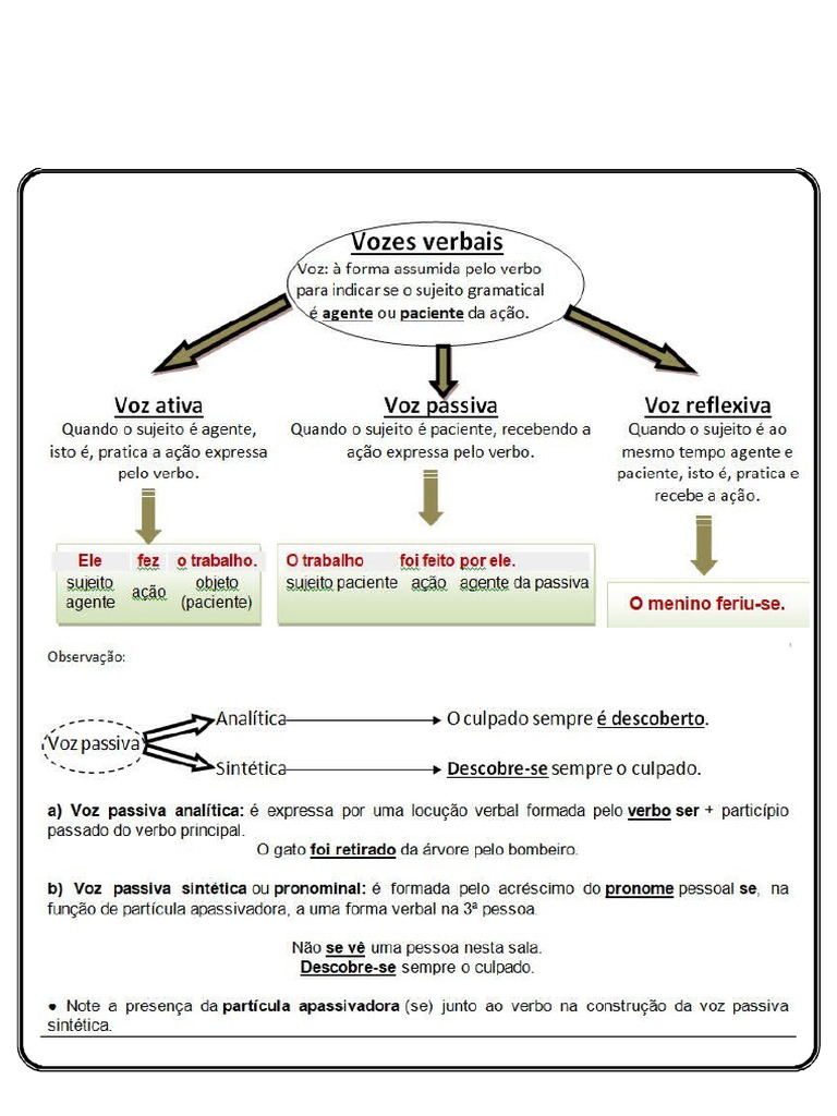 Vozez Verbais Atividade 3 | PDF