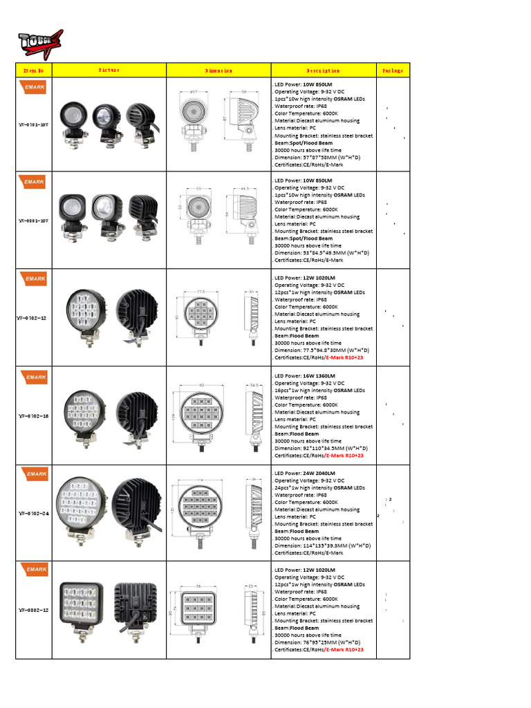 TOUGH Lighting LED Work Lights | PDF