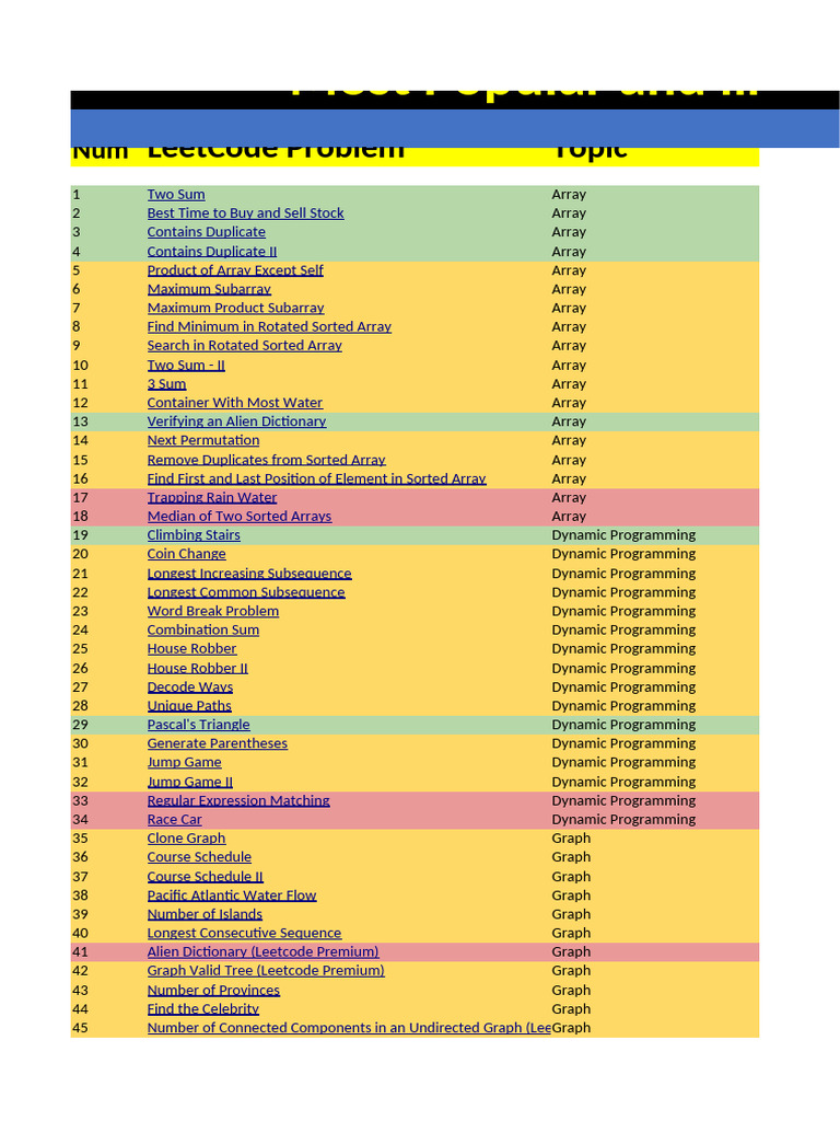 Top Leetcode Questions of All Time - Most Important | PDF
