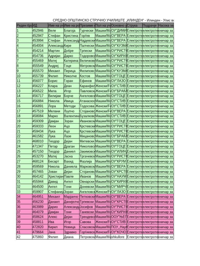Finalna Rang Lista 18624 (1) | PDF