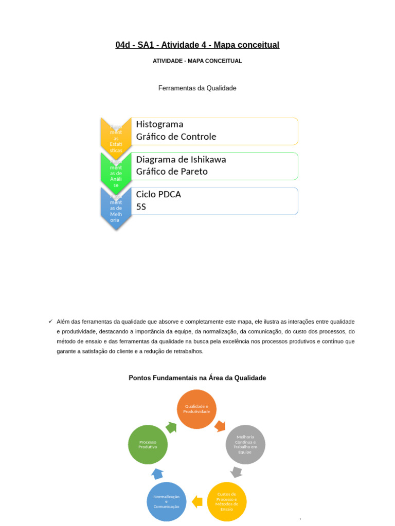 04d - SA1 - Atividade 4 - Mapa Conceitual | PDF