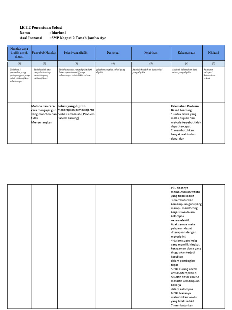 LK 2.2 Penentuan Solusi | PDF