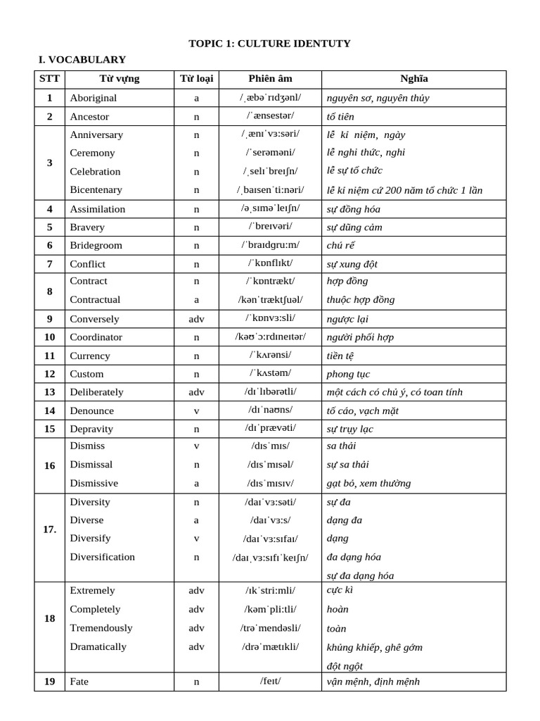 Culture Diversity | PDF