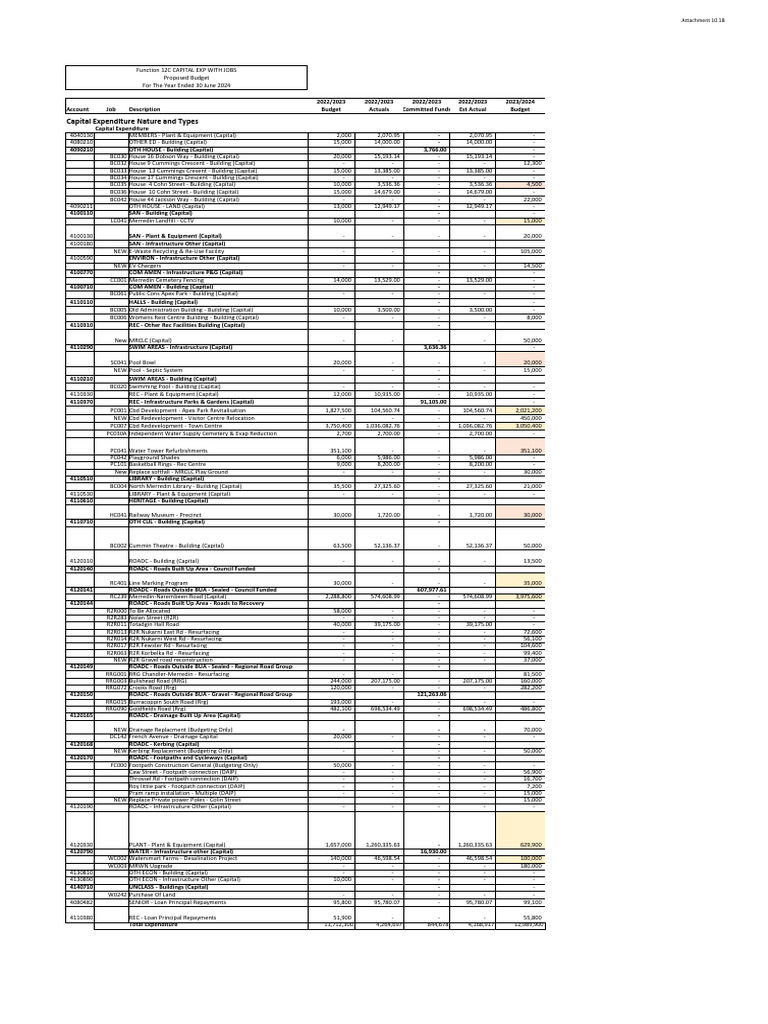 Attachment 101B Draft Capital Budget | PDF