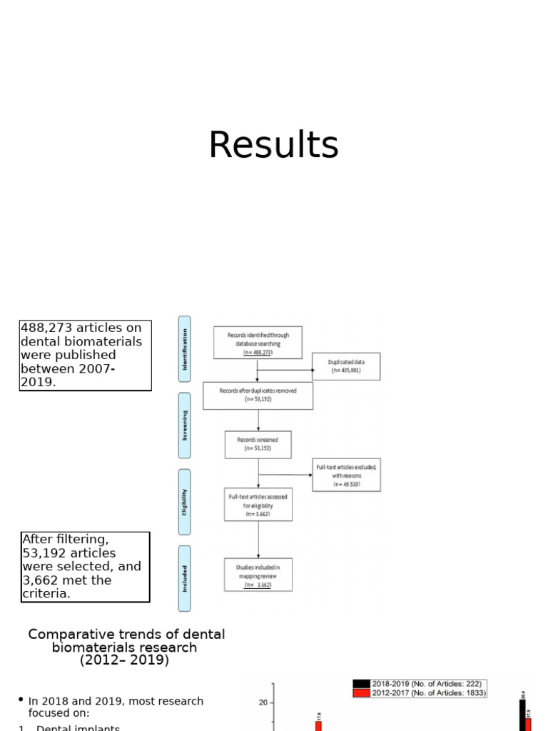 DM Results Draft | PDF